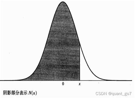 【金融量化分析】期权相关定价方法与代码表达期权定价机器学习 Csdn博客