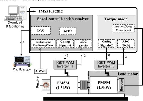 Figure 12 From Compensation Of Amplitude Imbalance And Imperfect Quadrature In Resolver Signals