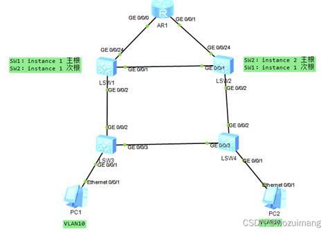 基于vlan的多实例生成树mstp配置 mstp如何设置一个vlan的主根桥 csdn博客