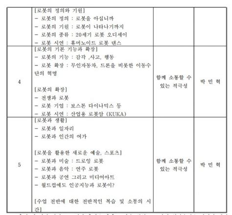 인공지능과 로봇 상세 강의계획서입니다 공지사항 강원대학교 삼척캠퍼스 평생교육원