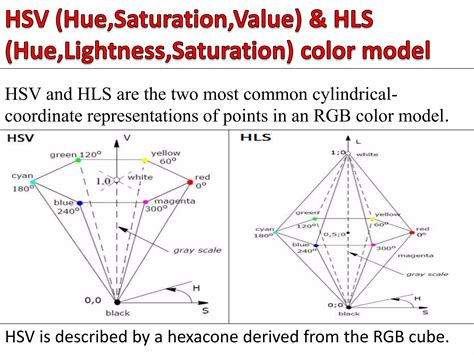 Color Models Computer Graphics Pptx