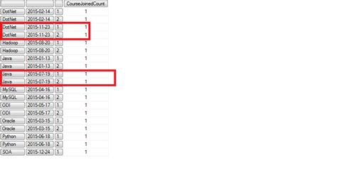 Sql Server Mdx How To Retrieve Data Based On Latest Date For Each