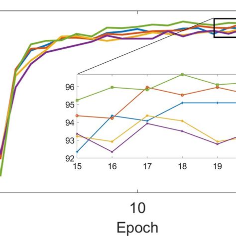 Training Results Of Each Scheduling Algorithm In Vgg16 Download Scientific Diagram