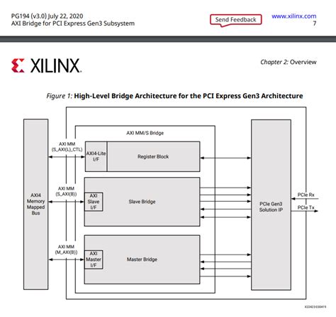A Deep Dive Into Amdxilinx Axi Bridge For Pci Express
