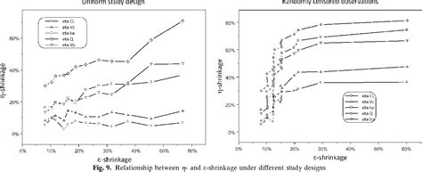 Figure 1 From Importance Of Shrinkage In Empirical Bayes Estimates For Diagnostics Problems And