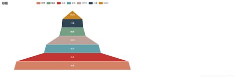 Python绘制漏斗图之可视化神器pyechartssublime漏斗分析代码 Csdn博客