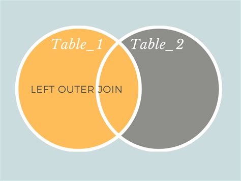 Mongodbde Aggregation Pipeline Stage Kullanımı Mongodb Öğreniyoruz 6 By Murat Çabuk