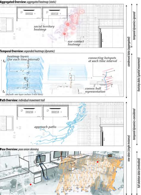 The Four Visualizations Generated By The System The Aggregated