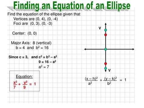 Best Ellipse Foci Formula PNG Solution Best Ellipse Foci Formula PNG Solution