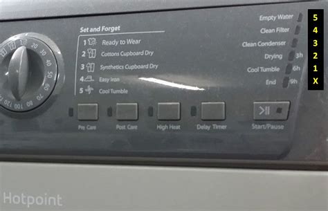Hotpoint Tcl Tumble Dryer Error Fault Codes Espares
