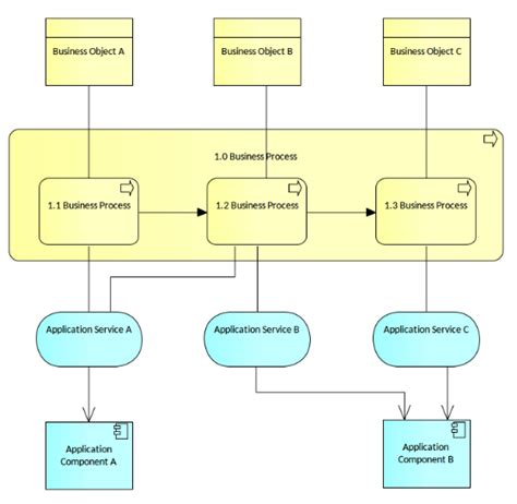 Application Usage Viewpoint Enterprise Architect User Guide