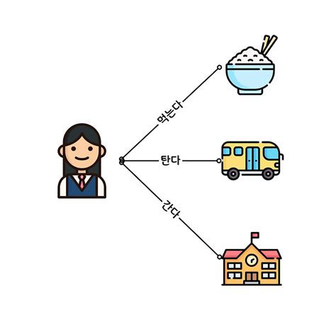 객체지향프로그래밍object Oriented Programming Oop 객체지향프로그래밍object Oriented Programming Oop