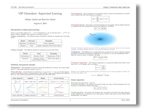 Machine Learning Cheat Sheets Kdnuggets