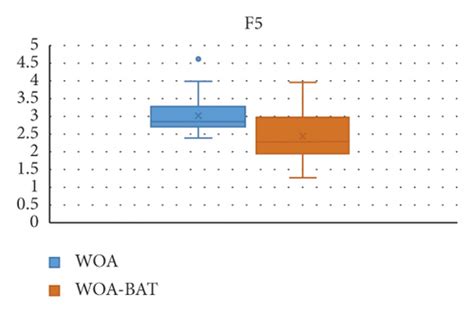 A Systematic And Meta‐analysis Survey Of Whale Optimization Algorithm