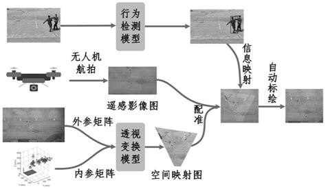 Fighting Behavior Detection Method Based On Geographic Video Eureka Patsnap