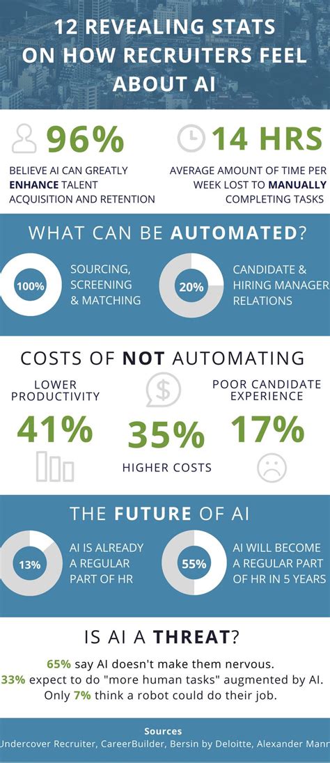 Srigopal Padhi On Linkedin Hiring Technology Infographic Automation Recruiters