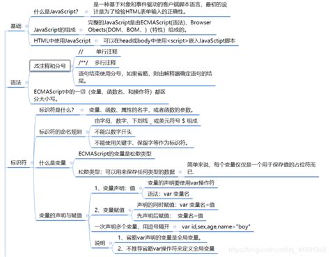 1、js基础、语法、标识符js 1e7 Csdn博客
