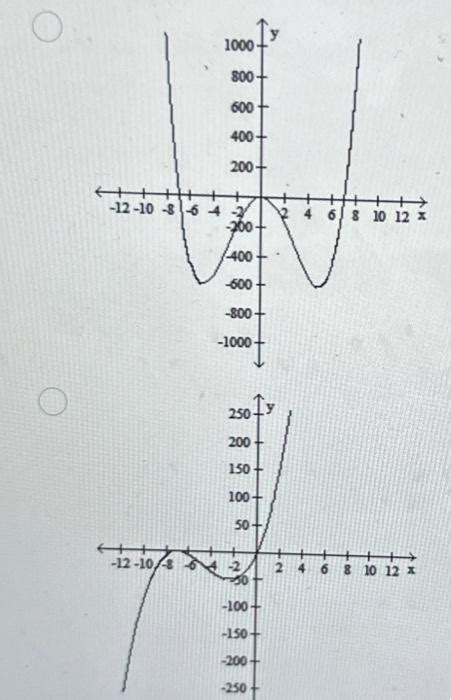 Solved Graph The Polynomial Function F X X X X Chegg Com