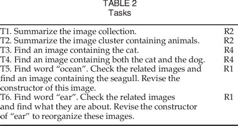 Table 1 From A Semantic Based Method For Visualizing Large Image