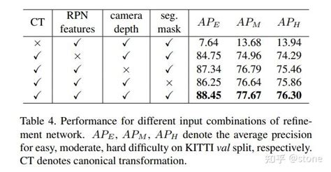 2019 Cvpr Pointrcnn 3d Object Proposal Generation And Detection From Point Cloud 知乎