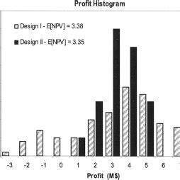 Different Kinds Of Financial Risk Curves Download Scientific Diagram