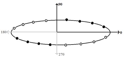 Vertically Opposite Populated Quarter Elliptical Antenna Array Download Scientific Diagram