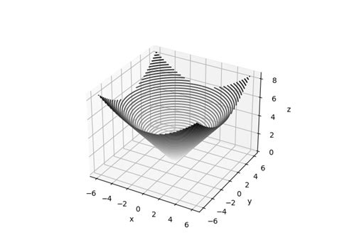 9 8 convex functions — topics in signal processing