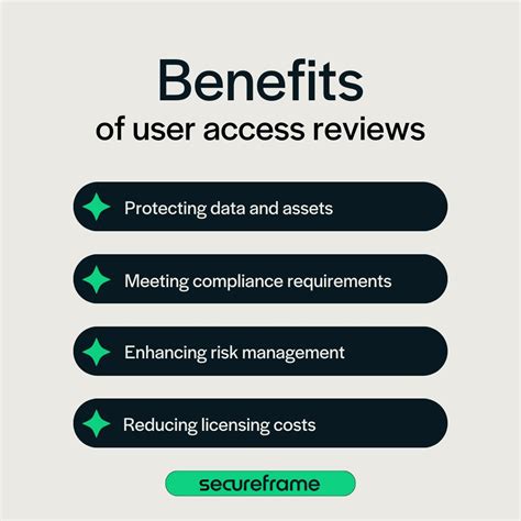 A Step By Step Guide To User Access Reviews Template Secureframe