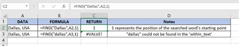 Excel FIND Function How To Use