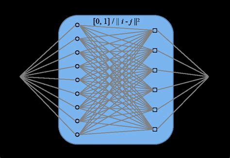 A Minimum Cost Flow Instance Download Scientific Diagram