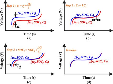 Figure 1 From Data Driven Fault Diagnosis Of Internal Short Circuit For Series Connected Battery