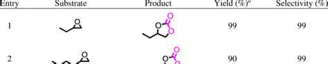 Cycloaddition Of Co2 With Epoxides Catalyzed By M Icofs 400 Download Scientific Diagram