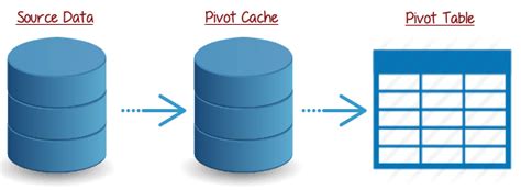 Pivot Cache In Excel What Is It And How To Best Use It
