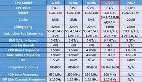 Lga Cpu List