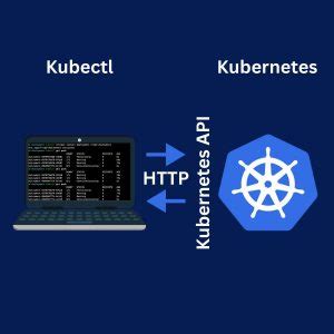 Kubectl Cheat Sheet 12 Kubectl Commands With Examples Middleware Observability