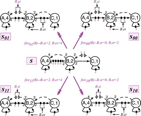 Figure 5 From A Unified Framework For Throughput Analysis Of Streaming