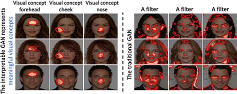 Figure 1 From Interpretable Generative Adversarial Networks Semantic Scholar
