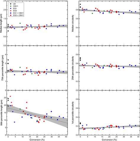 Particle Length Left And Circularity Right Determined As The