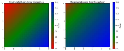 Matplotlib 从表格数据创建自定义色彩映射的全面指南极客笔记 Matplotlib 从表格数据创建自定义色彩映射的全面指南极客笔记