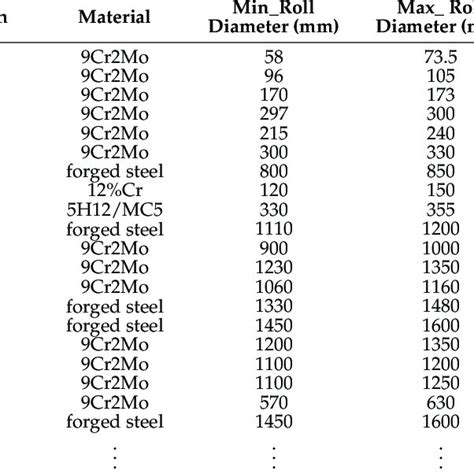 Mill Roll Parameters Of Rolling Mill Download Scientific Diagram