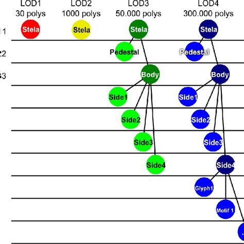 Database Structure To Store Semantically Segmented Models In The Download Scientific Diagram