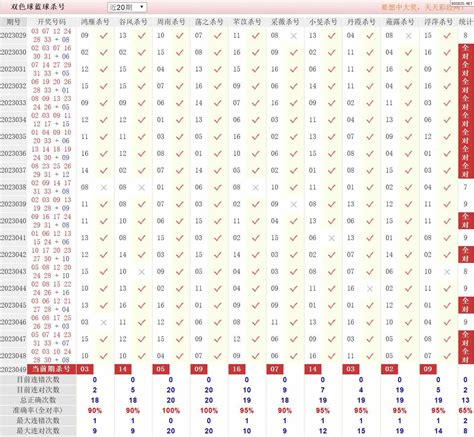 彩经双色球23049期超准十专家蓝球杀号定胆天齐网