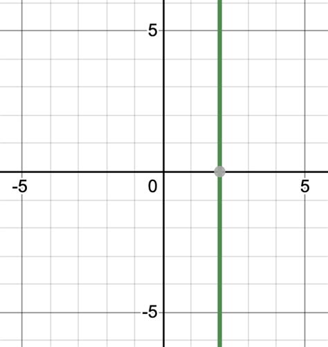 Equations Of Lines Parallel To The X Axis And Y Axis GeeksforGeeks