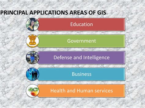gis concepts and assorted conspects pptx