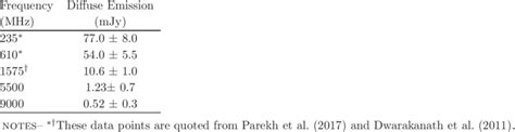 Diffuse Emission In The Central Region Download Scientific Diagram