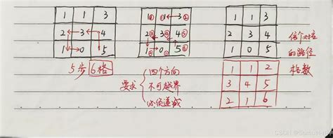 Bfs，dfs带图详解蓝桥杯算法题经典例题dfs蓝桥杯 Csdn博客