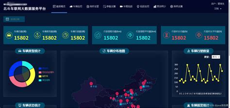 基于echartshtml5可视化数据大屏展示—北斗车联网大数据平台java毕设李杨勇的技术博客51cto博客