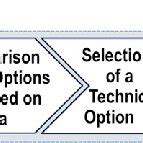 Device Functional Structure Fig 2 Shows The Body Of The IoT Prototype Download Scientific