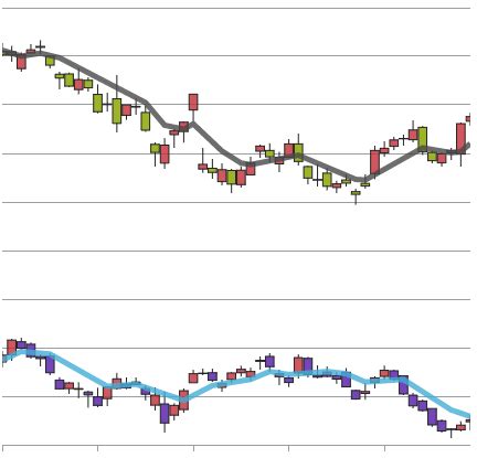 Series Types IgDataChart Ignite UI Help Series Types IgDataChart Ignite UI Help