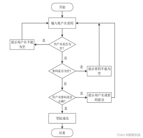 计算机毕业设计ssm动漫手办周边商城70sa19(附源码)新手必备动漫网上商城毕业设计 Csdn博客 计算机毕业设计ssm动漫手办周边商城70sa19(附源码)新手必备动漫网上商城毕业设计 Csdn博客